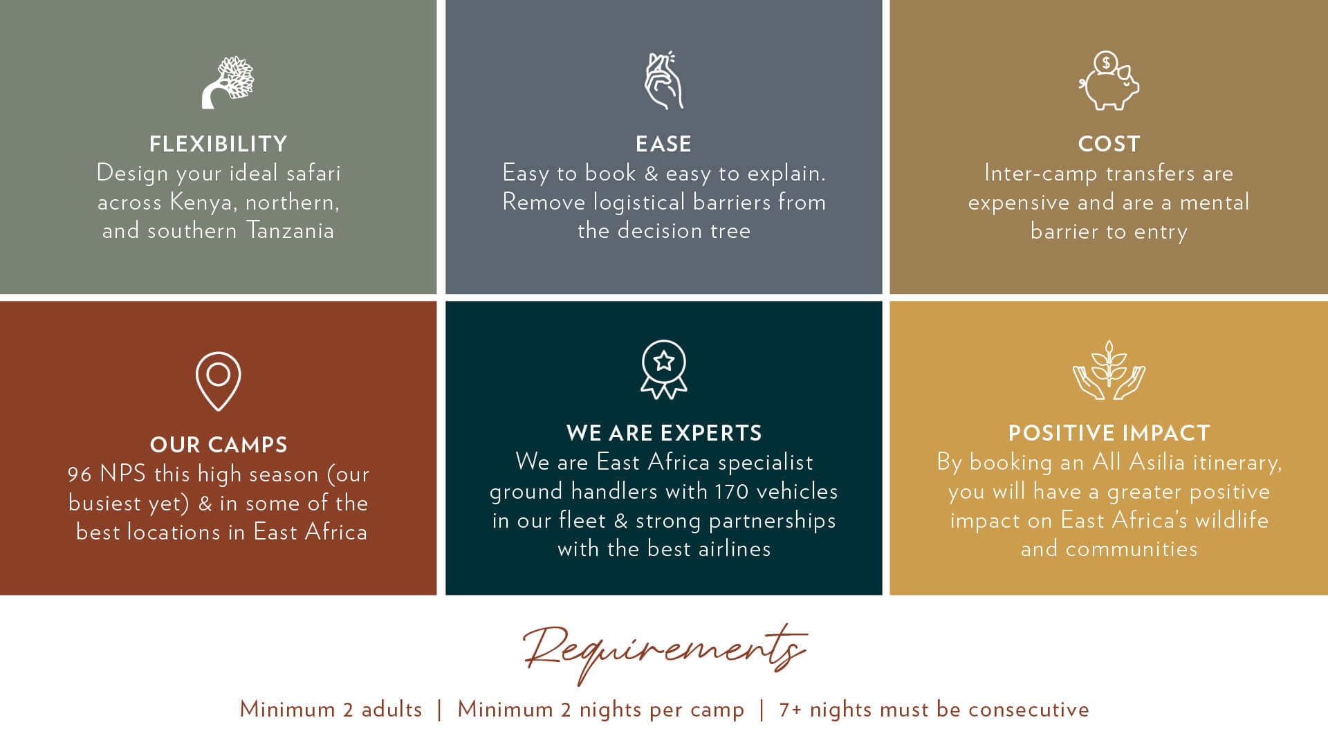 All Asilia | Asilia Africa